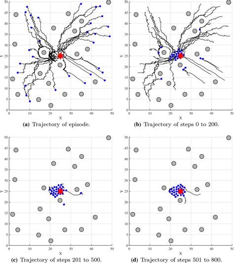 trajectories of 30 robots simulation with 20 obstacles and
