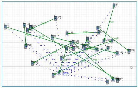 Information Free Full Text Evaluation Of Voip Qos Performance In Wireless Mesh Networks