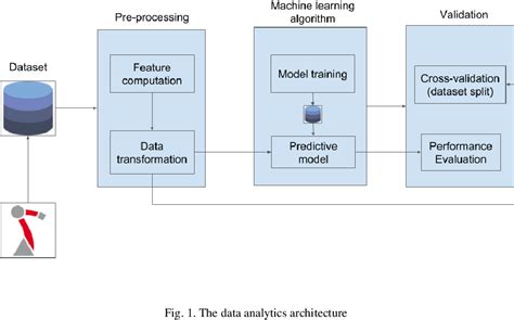 Figure 1 From Robot Fault Detection And Remaining Life Estimation For Predictive Maintenance