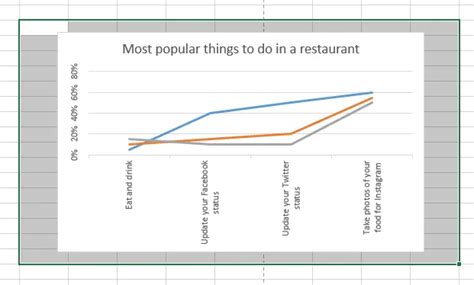 How To Rotate Charts In Excel Healthy Food Near Me