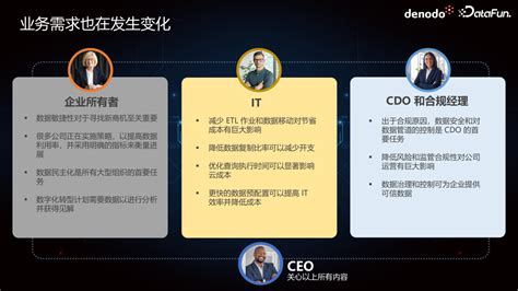【深入解析】数据治理 逻辑数据仓库、数据编织与数据网格，掌握构建下一代数据架构的关键技术 数据编织和逻辑数据编织区别 csdn博客