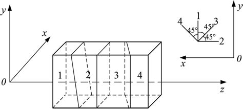 Structure Of The New Type Of Quaternion Spatial Pseudo Depolarizer Download Scientific Diagram