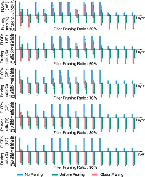 Figure 4 From Deep Neural Network Pruning With Progressive Regularizer Semantic Scholar