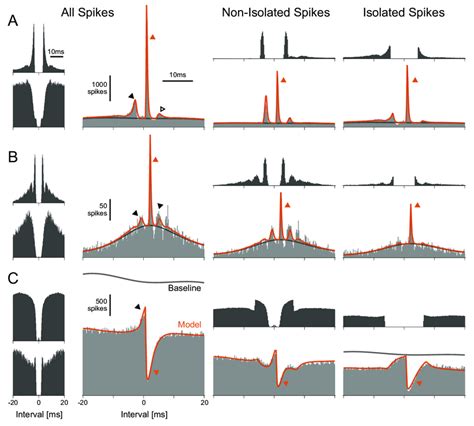 Presynaptic Dynamics Can Have A Substantial Influence On The Observed Download Scientific