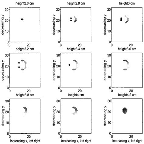 Example 8a Cross Sectional Plots Moving Down From The Surface Download Scientific Diagram