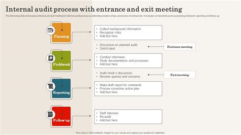 Internal Audit Process With Entrance And Exit Meeting Ppt Template