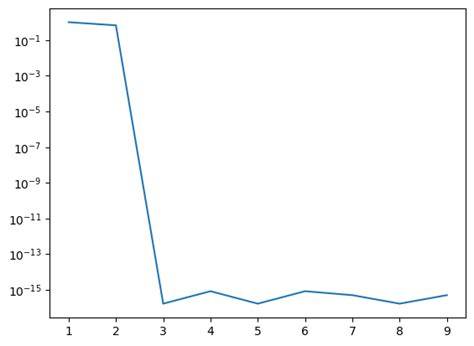 Integration Exercises Phys Computational Physics With Applications