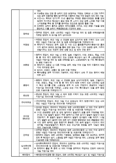 코로나19 관련 우리 국민 대상 입국제한 조치 실시 국가지역 326 1000 상세보기안전여행정보 주가나 대한민국 대사관