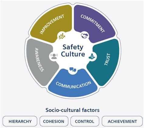 Singapore Aviation Safety Forum 2023 Nurturing A Culture Of Safety Aerospace Singapore Digital