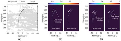 an adaptive tracking method for moving target in fluctuating