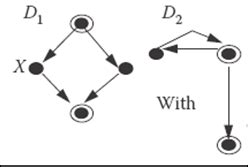 Part 1 Based On The Graphs Given Below Draw A Chegg