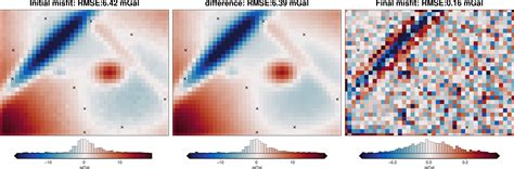 Including A Starting Model Invert Geom Dev Gd C E D