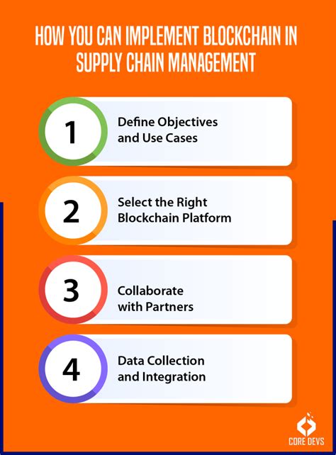How To Implement Blockchain In Business Core Devs Ltd