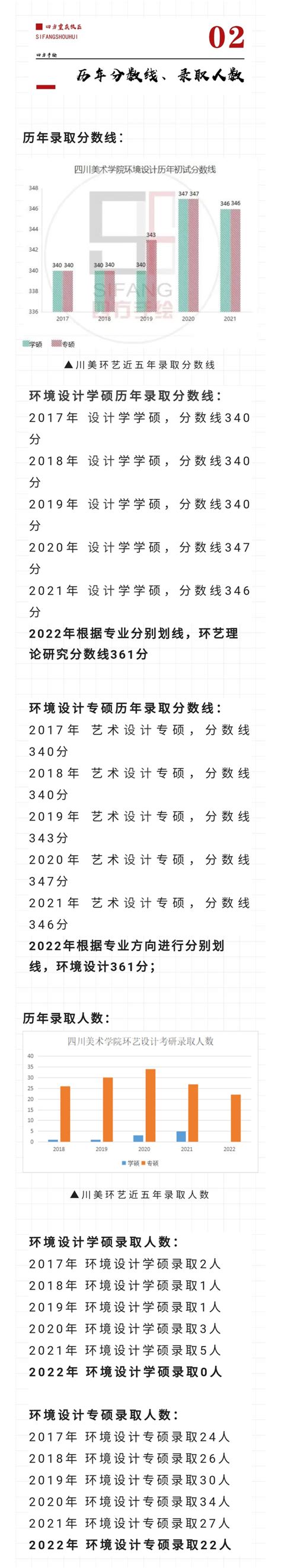 院校解析丨2024四川美术学院环境设计考研指南新形势附历年真题汇总 知乎