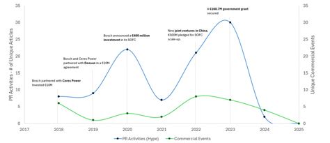 🚀 Bosch Quietly Exits The Sofc Market Enkiai