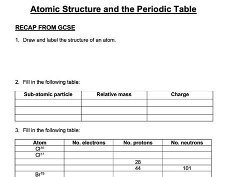 Edexcel As Chemistry Atomic Structure And The Periodic Table Teaching Resources