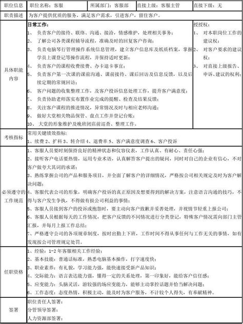 客服岗位职责word文档在线阅读与下载无忧文档