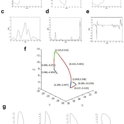 Action Matching Verification Based On Expert Techniques A Three