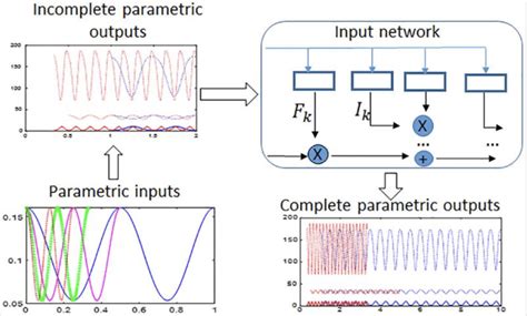 News And Highlights Journal On Multiscale And Multiphysics Computational Techniques