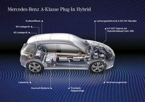 Die Funktionsweise Des Hybridantriebs Im Auto De