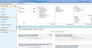 IBM Predictive Analytics In 2022 Reviews Features Pricing Comparison PAT RESEARCH B2B