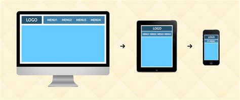 Responsive Web Design Menu Examples With Css And Jquery Tips Web Design Responsive Web Design