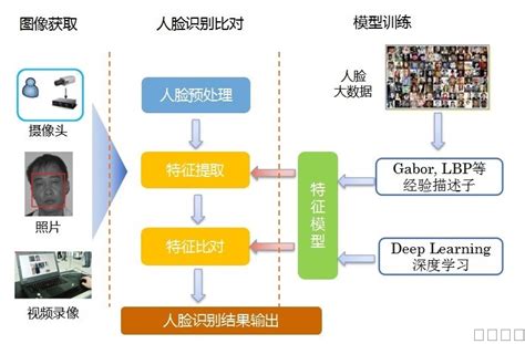 目前较流行的人脸识别开源项目 图像分析处理 核客论坛 Powered By Phpwind