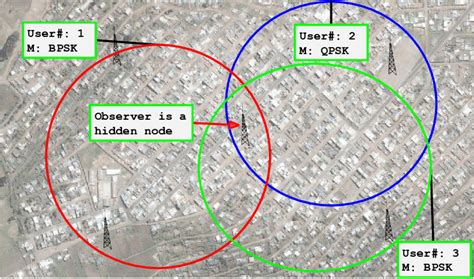 Multi User Scenario With The Observer As A Hidden Node Download