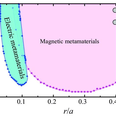 Pdf Dielectric Metamaterials With Hexagonal Lattice
