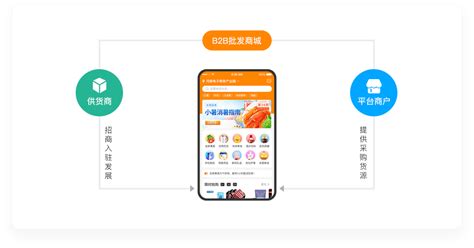 同城app o2o平台光合同城o2o系统
