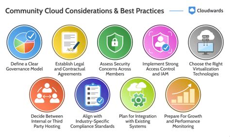 What Is Community Cloud Computing Definition And Info Guide