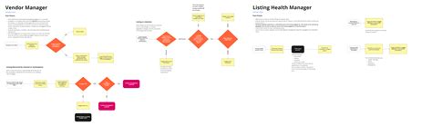 Rules Engines Optimize Marketplace Listings Today — Jacob Donadee