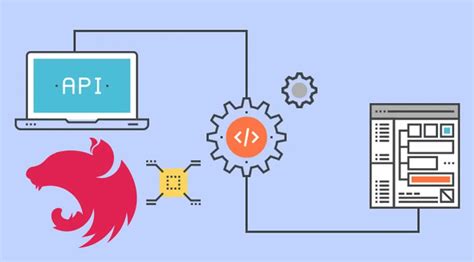 Clean REST API With NestJS And CQRS