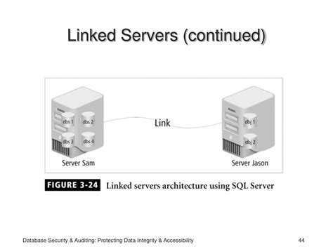 PPT Database Security And Auditing Protecting Data Integrity And