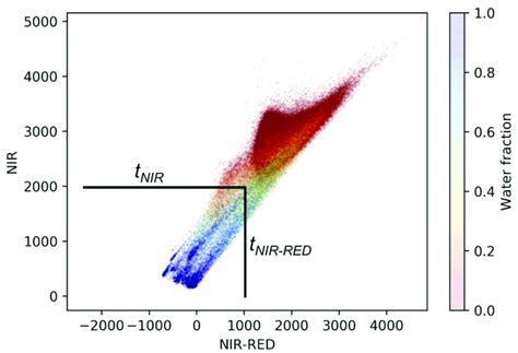 Pixel Data Points Based On MODIS Reflectance With Reference Water