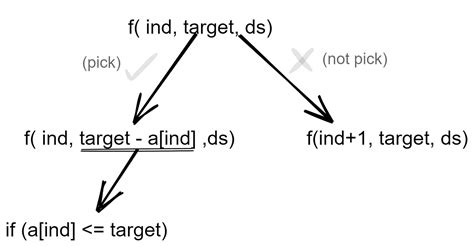 Merge Two Sorted Arrayswithout Any Extra Space Strivers Way By