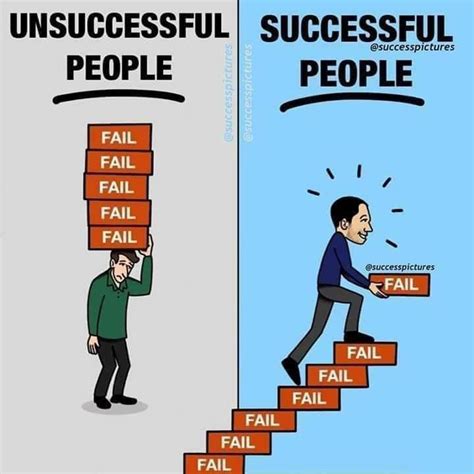 Mohamed Abdeen On Linkedin Illustrative
