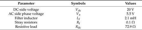Table 1 From Virtual Flux Voltage Oriented Vector Control Method Of Wide Frequency Active