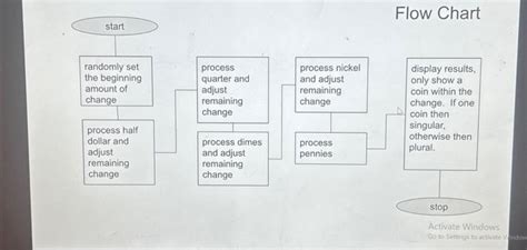 Solved Using Java Esclipse IDE Create The Least Change Chegg