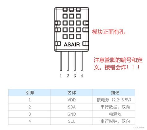 【嵌入式系统基础实验二】 Iic协议的温湿度采集嵌入式网关对6个节点温湿度数据的采集的原理 Csdn博客