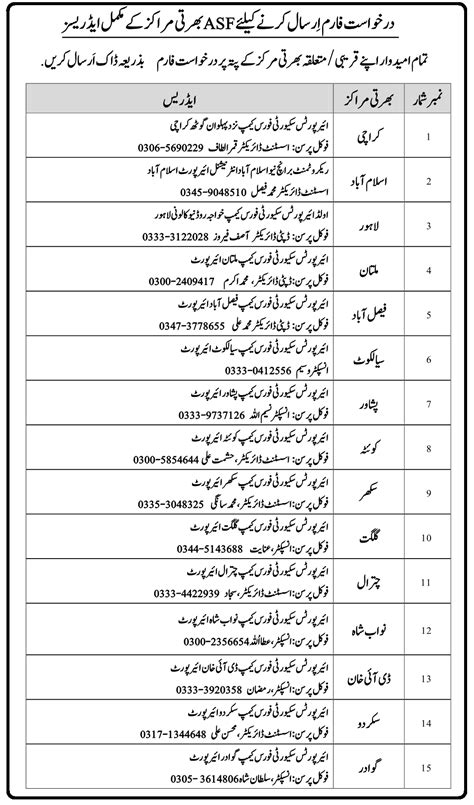 Airports Security Force ASF Jobs For Assistant Sub Inspector 2025 Job