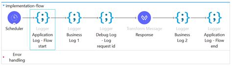 How To Use The Mulesoft Json Logger And Publish Logs To External