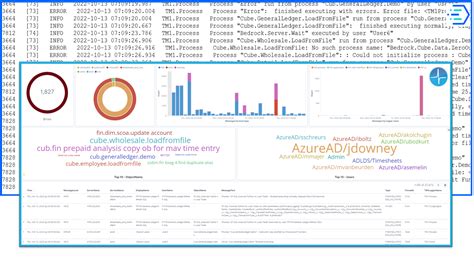 Troubleshoot Faster By Analysing The Tm1server Log In Pulse Cubewise CODE