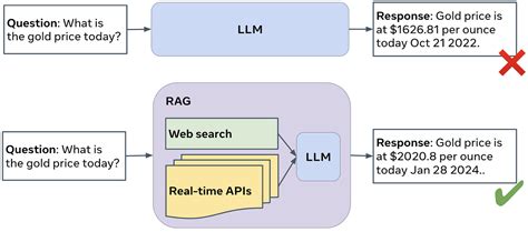 Tutorial Search Engine Api Llm To Handle Real World Question