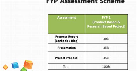 Final Year Project Logbookprogress Report Week 3 Fyp 1