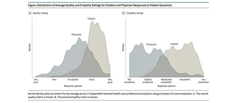 논문 Chatgpt Vs 의사 누가 환자의 질문에 대답을 잘할까 최윤섭의 디지털 헬스케어