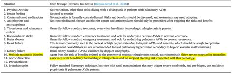 Hereditary Hemorrhagic Telangiectasia And Surgical Bleeding Medint