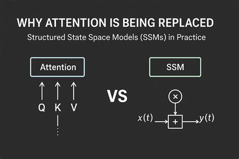Structured State Space Models Ssms In Practice By Zaina Haider