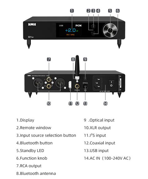 SMSL VMV D1se2 Desktop MQA DAC – Apos