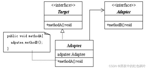 设计模式 6 适配器模式 adapter pattern csdn博客
